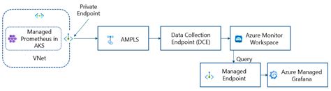 Integrate Keda With Your Azure Kubernetes Service Cluster To Scale Your