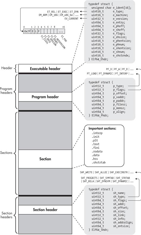 android中基于dwarf的stack unwind实现原理 csdn博客