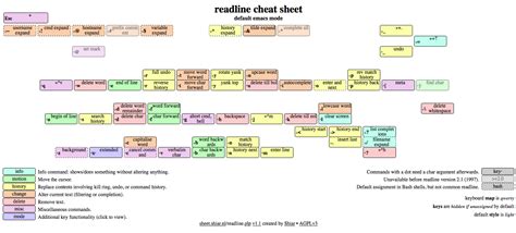 9 Cheat Sheet Ideas Cheat Sheets Computer Coding Cheating