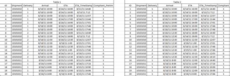 Sql How To Speed Up An Insert Transaction Being Repeated Over And
