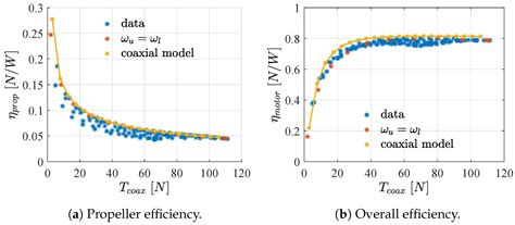 Drones Free Full Text Aerodynamic Interaction Minimization In