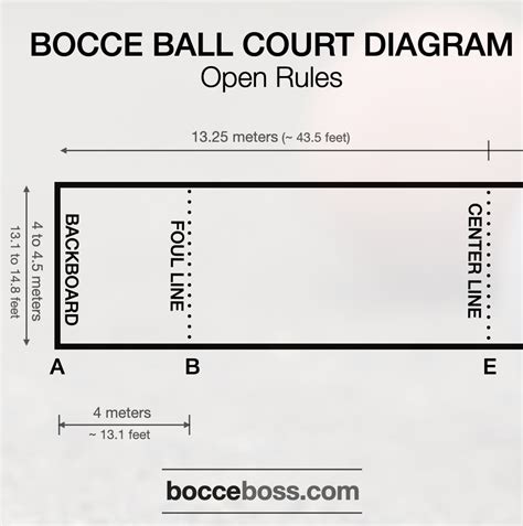 Bocce Court Diagram At Esther Parr Blog