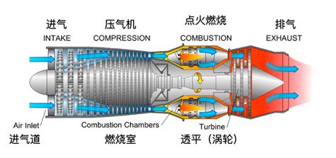 中国燃气轮机有“心脏病”问题吗？ 行业分析 机械社区 Powered By Discuz