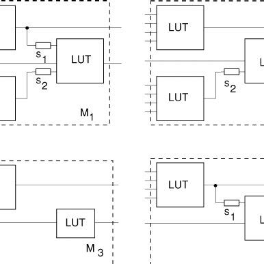 Combinational Models Of Various LUT Based FPGA Logic Blocks A E Download Scientific