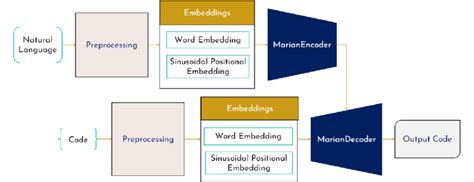 Mariancg Model Architecture Download Scientific Diagram