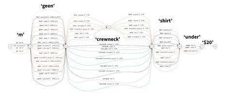 Semantic Query Parsing Blueprint Grid Dynamics