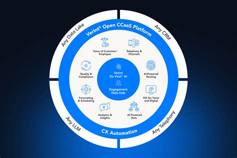 Open Ccaas Contact Center As A Service Verint