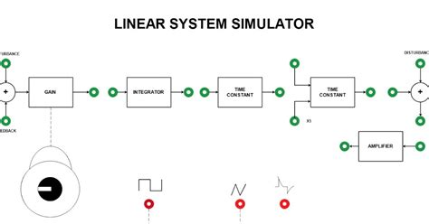 Tech Lab Linear System Simulator