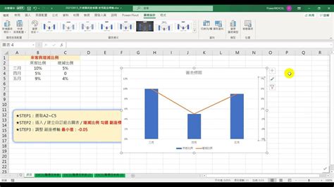 20210813 折線圖與直條圖 使用副座標軸 Youtube
