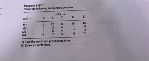solved problem sq3 solve the following sequencing problem