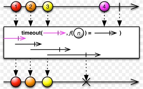 functional reactive programming filter functional programming computer