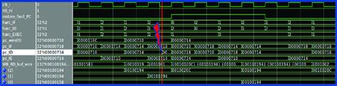 Restore Phase Example For Program Counter Unit Download Scientific Diagram