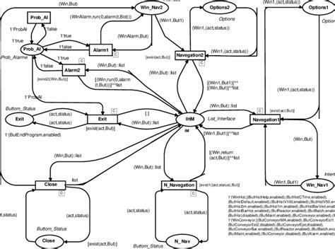 Industrial Interface Navigation Model Download Scientific Diagram
