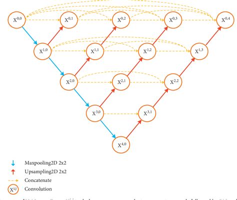 Figure 3 From Deep Convolutional Neural Networks Based Automatic Breast Segmentation And Mass