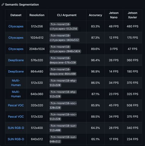 Requirement To Train Jetpack Models On DGPU Environment Jetson Nano NVIDIA Developer Forums