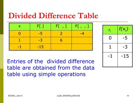 Ppt Ee 3561 Computational Methods Unit 5 Interpolation Powerpoint