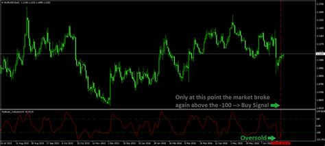 How To Trade With The PipBoxer MT Indicator