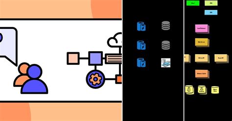 list system design curated by vignesh muralidharan medium