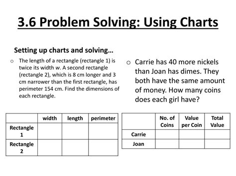 Ppt 36 Problem Solving Using Charts And 37 Cost Income And Value