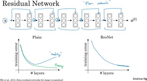 基于卷积神经网络结合双向长短时记忆网络的时序数据预测 卷积神经网络案例分析mob64ca13f50747的技术博客51cto博客