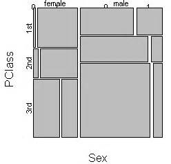 Stats What Is A Mosaic Plot