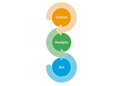 how to become a data driven school edmentum