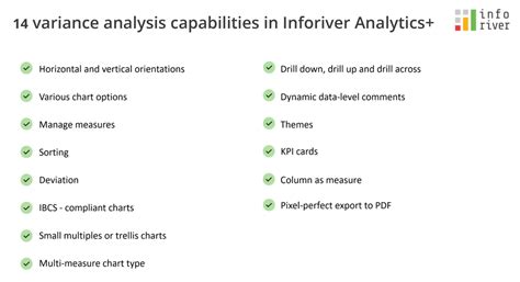 A Guide On Variance Analysis In Power Bi With Inforiver Analytics