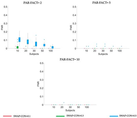Parallel Factorization To Implement Group Analysis In Brain Networks Estimation