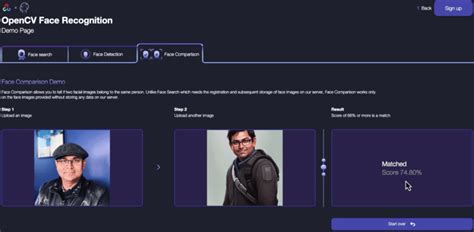 OpenCV Face Recognition Does FR Work On AI Generated Images