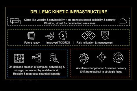 PowerEdge MX Is Key To Dell EMCs Composable Infrastructure Strategy