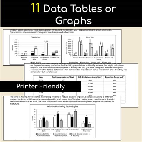Human Impacts Ngss Graphs And Data Analysis Activities With Cer Practice