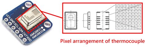 Device Free Human Activity Recognition With Low Resolution Infrared Array Sensor Using Long
