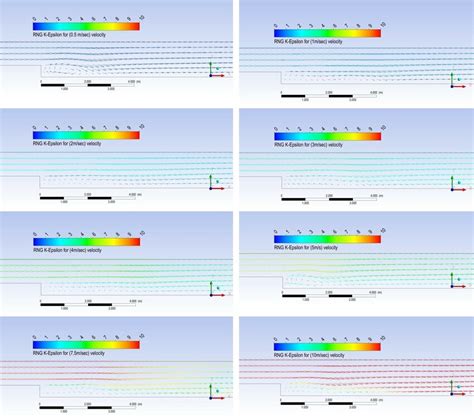 Velocity Vector With Vortices For Different Values Of Reynolds Number