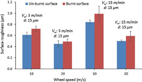 Surface Roughness Variations Download Scientific Diagram