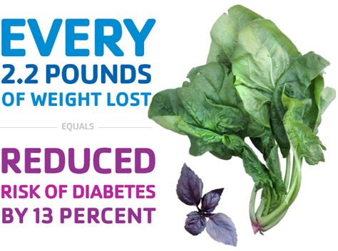 Ymca Dc Diabetes Prevention Infographic 02 Ymca Dc