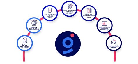Esg Materiality Assessment Esg Software