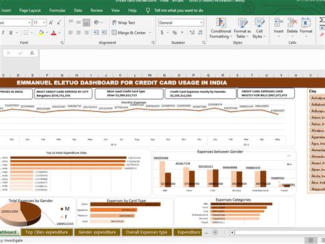 Data Visualization Dashboard Graphs Charts Pivot Table Data Analysis Upwork