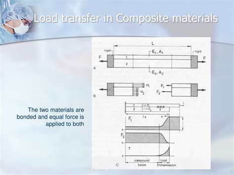Ppt Biomaterials Powerpoint Presentation Free Download Id 322589