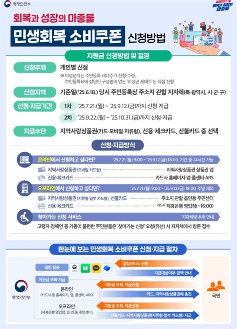 민생쿠폰 사용처 정리 헷갈리는 사용 가능 불가 매장 총정리 네이버 블로그