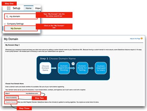 How To Implement My Domain Salesforce