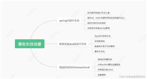 spring事务失效 try catch导致事务失效 csdn博客