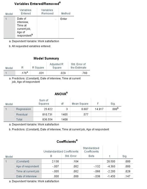 Solved Based On The Above Multiple Regression Analysis Chegg
