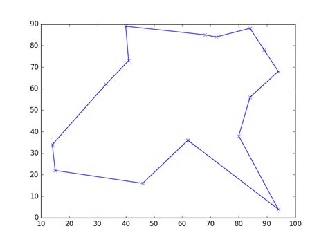 The Traveling Salesman And 10 Lines Of Python Eph