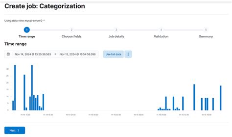 Kinaba Pattern Or Using A Machine Learning Kibana Discuss The
