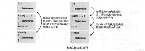 C中的异常c 异常 Csdn博客