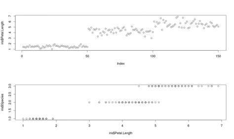 Data Visualization In R Guide To Data Visualization In R