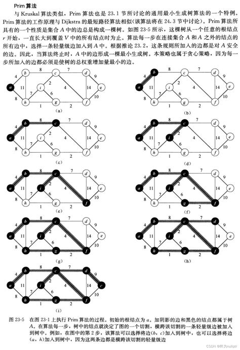 最小生成树—kruskal算法和prim算法 csdn博客