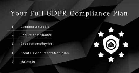Skip The Fines Heres Your Full Gdpr Compliance Plan Parquet Development