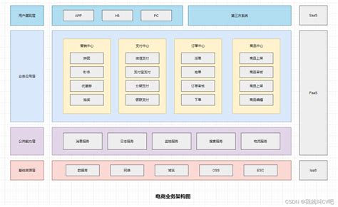 【架构设计】作为架构师你应该掌握的画图技术 阿里云开发者社区