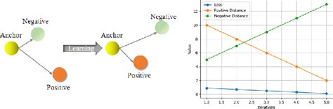 Figure 1 From Learning Local Global Feature Representation For